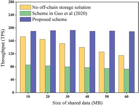 A Blockchain Based Traceable And Secure Data Sharing Scheme Peerj