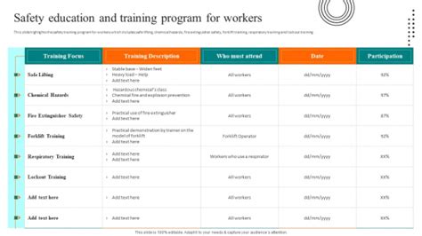 Workplace Safety Best Practices Safety Education And Training Program