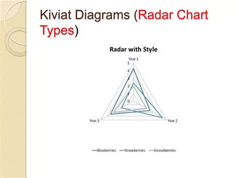 Kiviat Diagrams And Goal Structuring Notation Pptx
