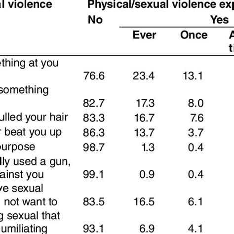 Hark Questions One Point Is Given For Every Yes Answer Download Table