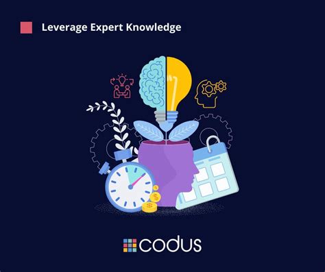 Codus It On Linkedin Expertsupport Techexperts Codusit Itexcellence