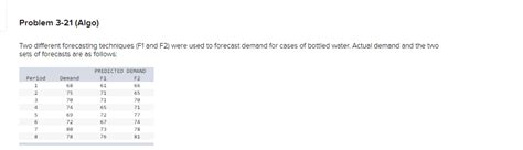 Solved Problem 3 21 Algo Two Different Forecasting
