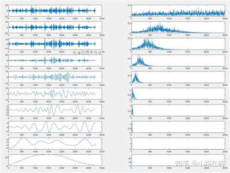 这个信号经过vmd分解有没有模态混叠？ 知乎