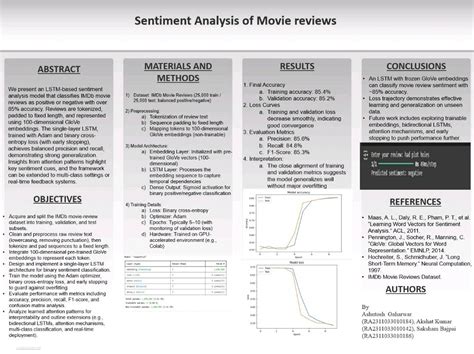nlp sentimentanalysis deeplearning machinelearning datascience