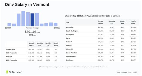 Vermont Paycheck Calculator MargeauxEduena