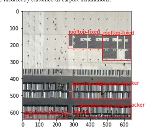 Figure 7 From Panel Segmentation A Python Package For Automated Solar