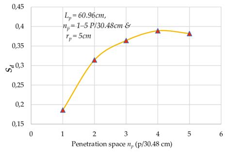 Difference In Skin Factor Values For Two Perforation Orientations With Download Scientific