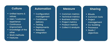 Devops In Fintech Everything You Need To Know Devico