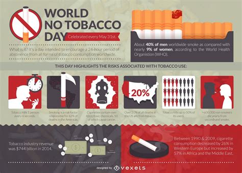 Infografía del Día Mundial Sin Tabaco Descargar vector