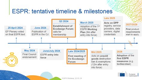 Ecodesign For Sustainable Products Regulation Espr Sustainable Legislative Framework Ecodesign For Sustainable Products Regulation Espr Sustainable Legislative Framework