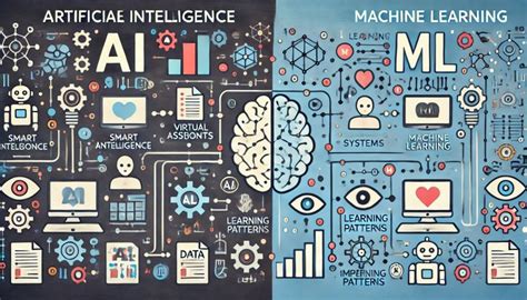 𝗗𝗶𝗳𝗳𝗲𝗿𝗲𝗻𝗰𝗲 𝗕𝗲𝘁𝘄𝗲𝗲𝗻 𝗔𝗜 And 𝗠𝗟 𝗔 𝗦𝗶𝗺𝗽𝗹𝗲 𝗚𝘂𝗶𝗱𝗲 Artificial Intelligence Ai And Machine Learning Ml