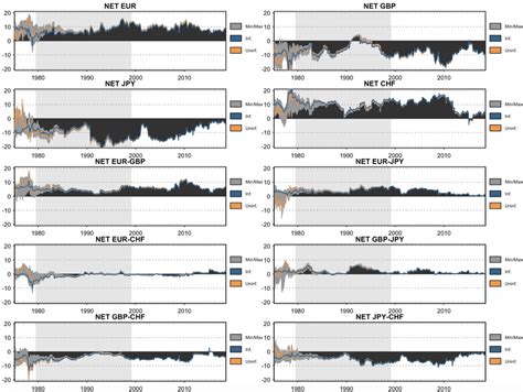 Prior Sensitivity Analysis Dynamic Total Connectedness Download
