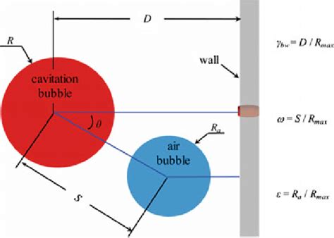 26 Definition Of Parameters For Describing The Spatial Relationship Download Scientific Diagram