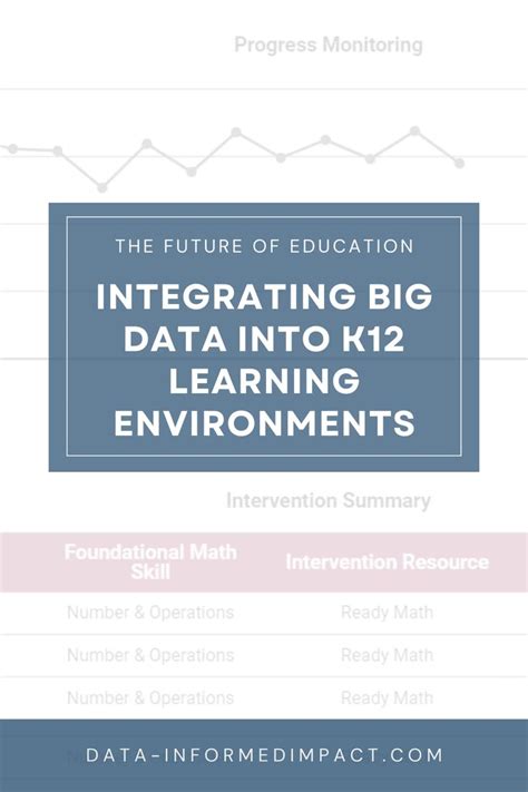 The Future Of Education Integrating Big Data Into K12 Learning Environments Big Data Math