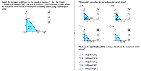 Solved Graph The Constant Profit Lines For The Objective Chegg