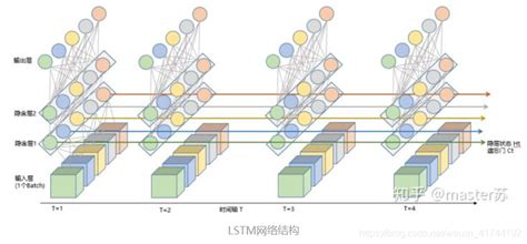 Pytorch实现的lstm模型结构pytorch Lstm Csdn博客