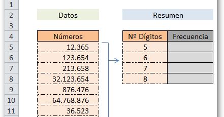 La Rebotica De Excel Contar Número De Dígitos