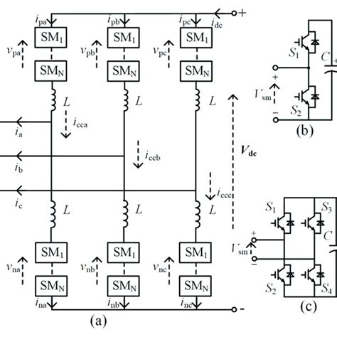 The Modular Multi Level Converter Structure Diagram A Modular Download Scientific Diagram