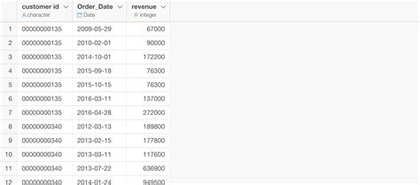 and you want to calculate the cumulative sum of the revenue for each