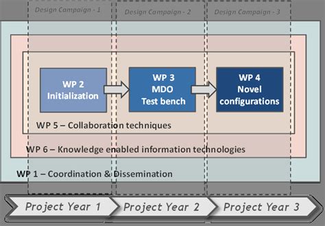AGILE Project Structure Download High Quality Scientific Diagram