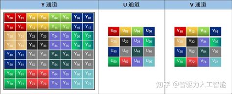 jpeg图像压缩详解和代码实现 知乎