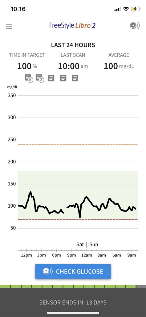 Sensor Error Rfreestylelibre