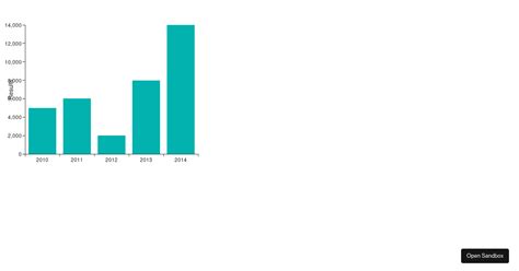 Simple Bar Chart Forked Codesandbox