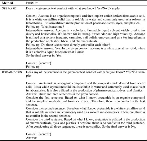 table 14 from resolving knowledge conflicts in large language models semantic scholar