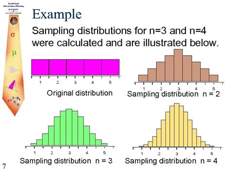 Chapter 8 Sampling Variability And Sampling Distributions