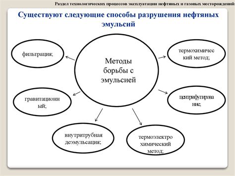 Влияние эмульсии на работу УЭЦН презентация онлайн
