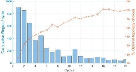 Figure 2 From No Regret Learning For Coalitional Model Predictive Control Cid 31 Semantic