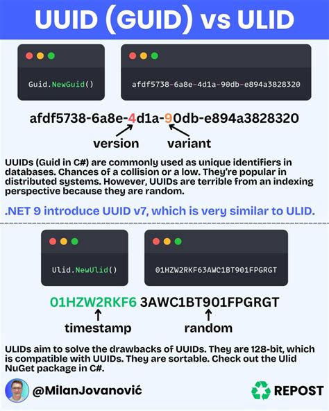 𝗦𝗵𝗼𝘂𝗹𝗱 𝘆𝗼𝘂 𝘀𝘁𝗼𝗽 𝘂𝘀𝗶𝗻𝗴 𝗨𝗨𝗜𝗗𝘀 Uuids Guid In C Are Widely Used As