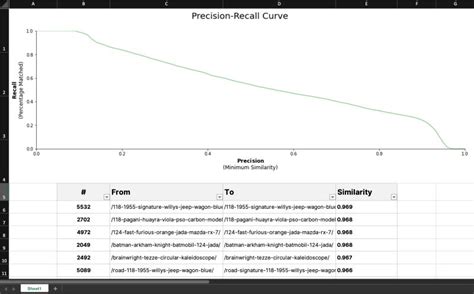 daniel emery on linkedin seo python seotips