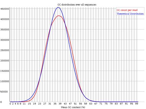 Aggregate Fastqc Reports Daniel E Cook