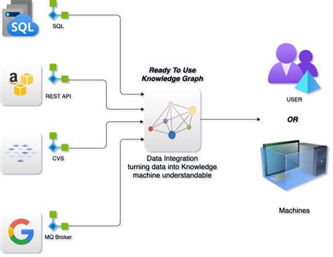 data integration and ready to use knowledge graphs part 2 redpill linpro