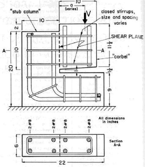 Figure 1 1 From The Longitudinal Shear Behavior Of Carbon Fiber Grid Reinforced Concrete