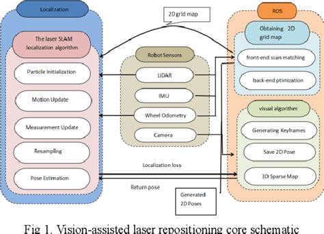 figure 1 from visual assisted laser slam relocalization semantic scholar