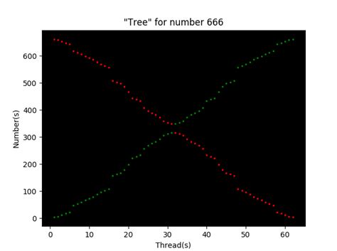 Github Epsylongoldbach An Unsolved Problem In Mathematics