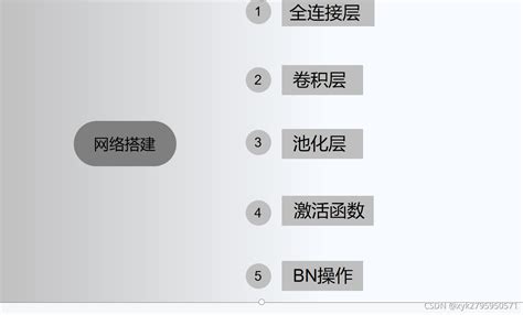 机器学习的分类问题和回归问题；深度学习超参数介绍；网络搭建机器学习回归分类 Csdn博客
