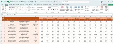 Hospital Operations Kpi Dashboard In Excel Pk An Excel Expert