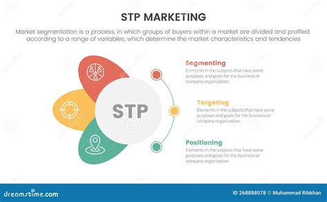 Stp Marketing Strategy Model For Segmentation Customer Infographic With Circle And Wings Shape