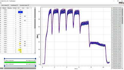 Toolanalyzer