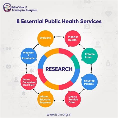 Pin On Public Health In 2024 Public Health Quotes Public Health