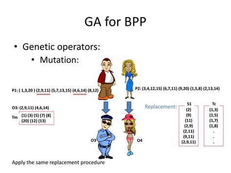 Ppt Genetic Algorithms For Bin Packing Problem Powerpoint Presentation Id 3024265