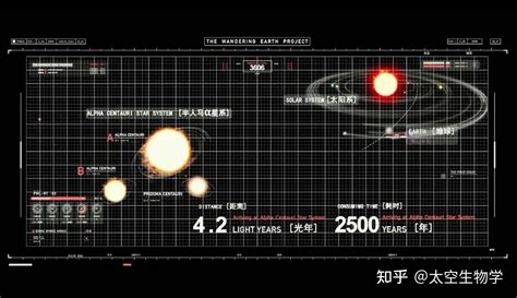 现实中的氦闪是一种罕见的天文现象，目前只停留在理论阶段上 知乎