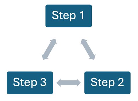 Agile Lean And Waterfall Design Geog 583 Geospatial System Analysis And Design