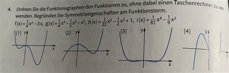 Welcher Graph Gehört Zu Welcher Funktion Mathematiker
