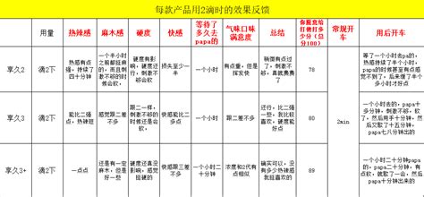 享久2代3代3代加强版区别在哪里深度评测汇总 必久社