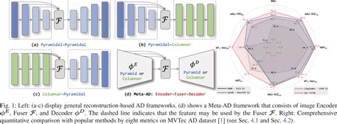 Exploring Plain Vit Features For Multi Class Unsupervised Visual Anomaly Detection