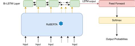 Semeval 2024 Task 8 Weighted Layer Averaging Roberta For Black Box